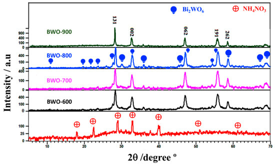 Synthesis and Electrocatalytic Activity of Bismuth Tungstate Bi2WO6 for ...