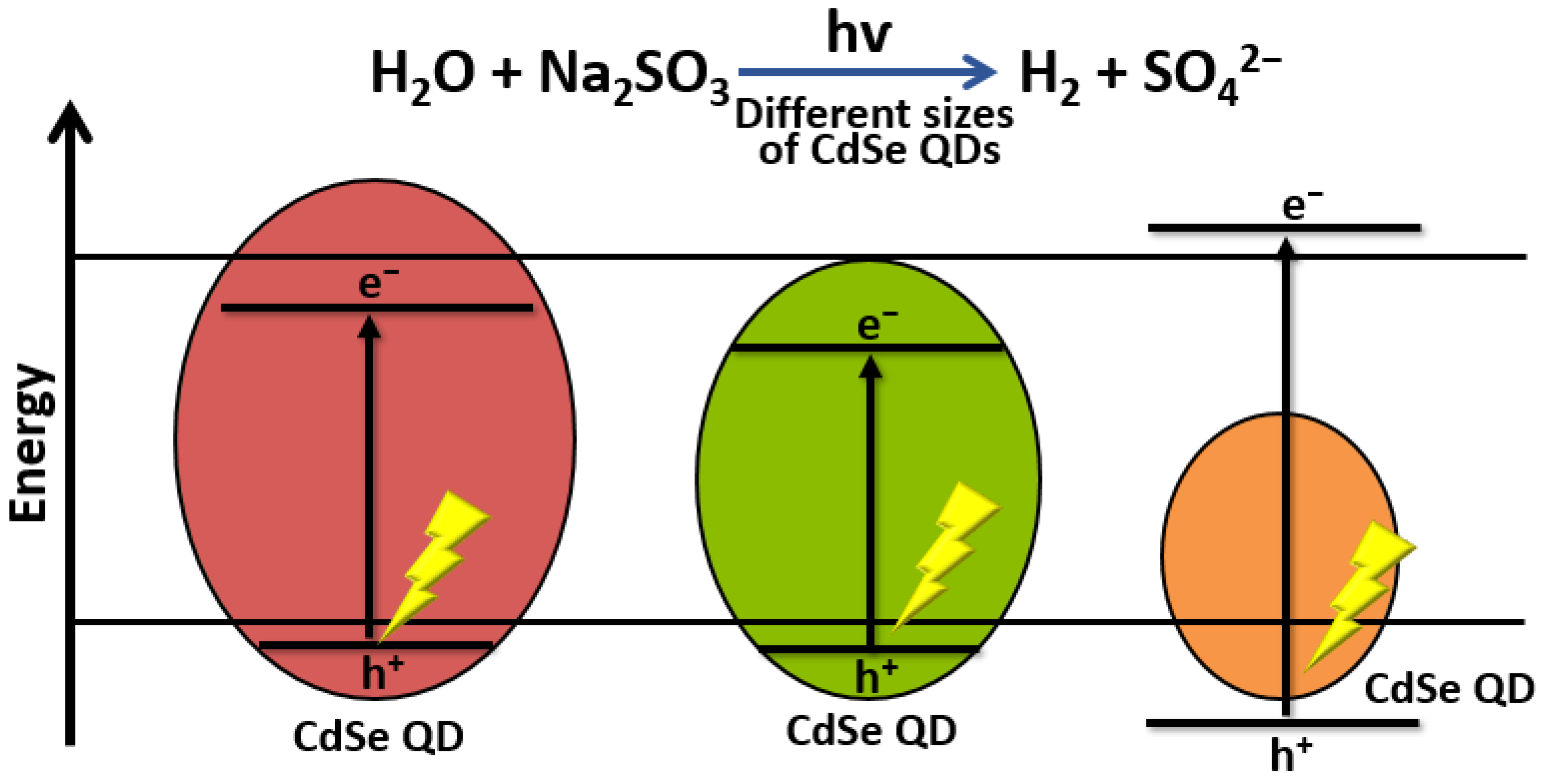 Chalcogenides and Chalcogenide-Based Heterostructures as Photocatalysts ...