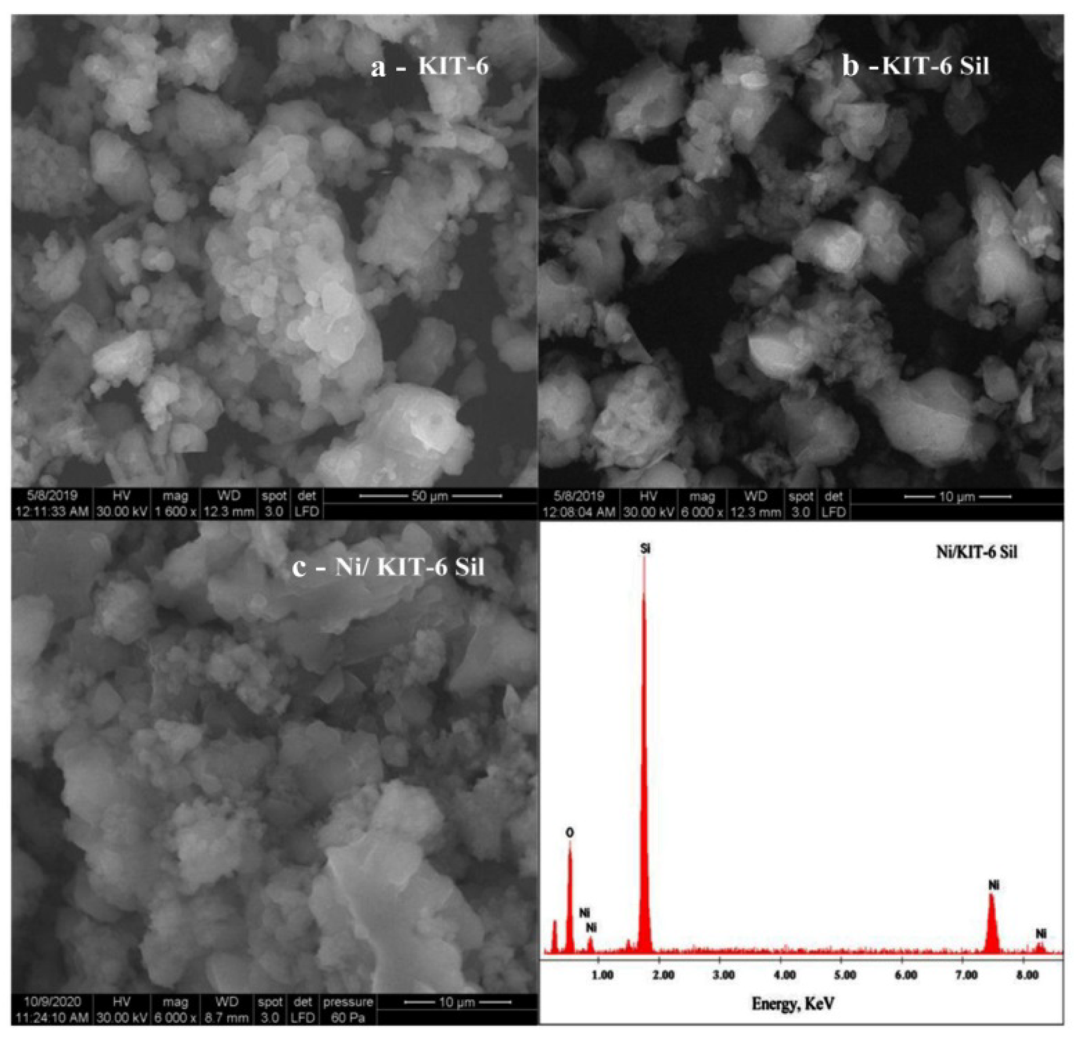 Ni and Ce Grafted Ordered Mesoporous Silica KIT-6 for CO2 Adsorption
