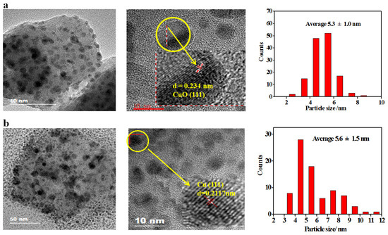 Insights into Cu–Amorphous Silica–Alumina as a Bifunctional Catalyst ...