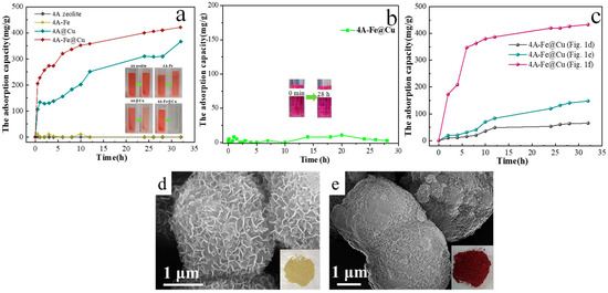 Core-Shell Hierarchical Fe/Cu Bimetallic Fenton Catalyst with Improved ...