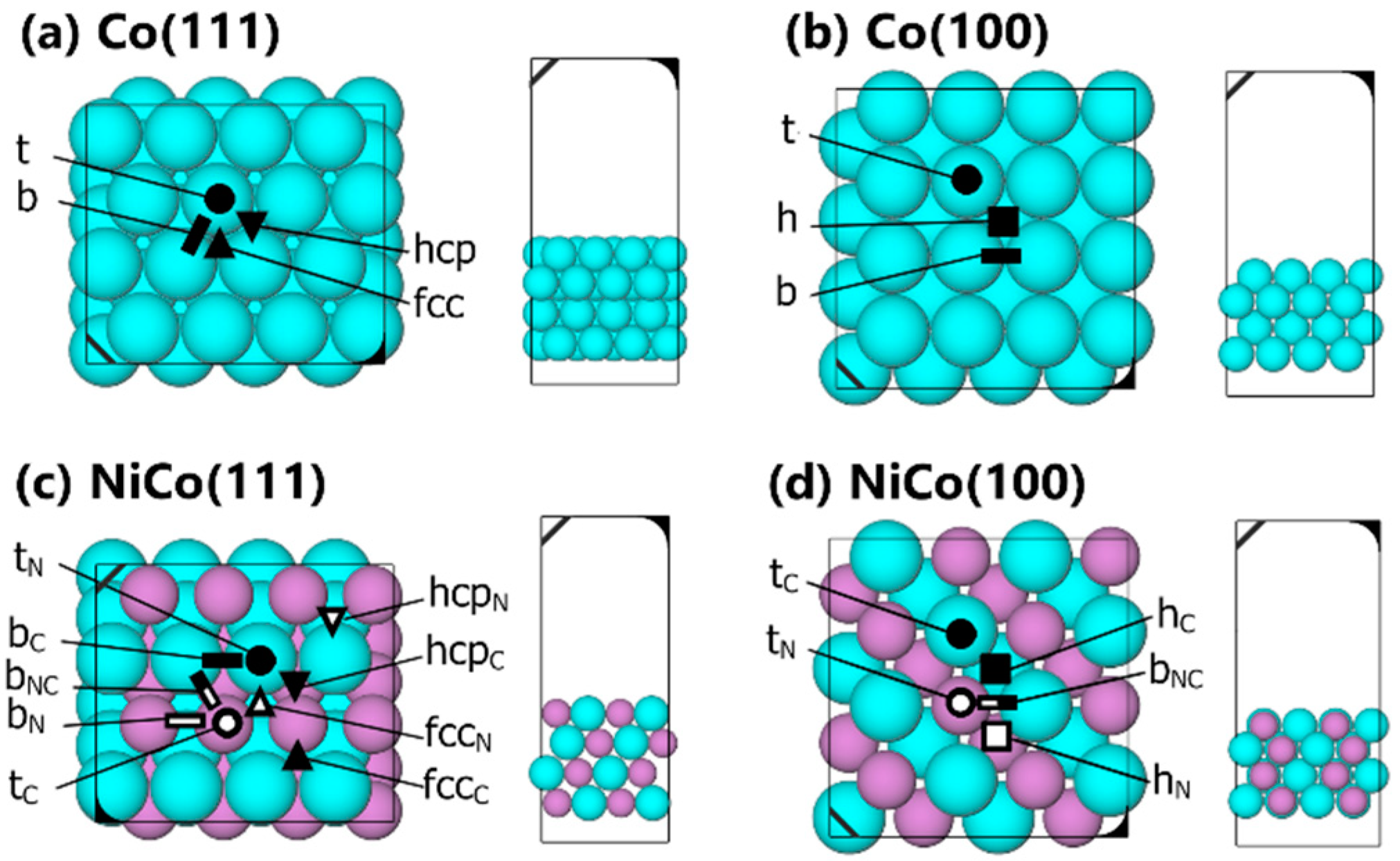 Effects of Site Geometry and Local Composition on Hydrogenation of Surface Carbon to Methane on ...