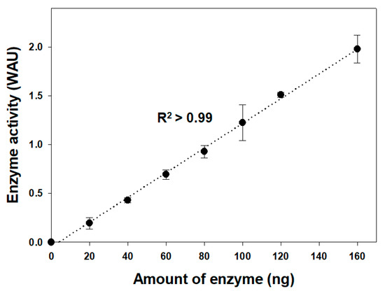 A Colorimetric CO2 Hydration Assay for Facile, Accurate, and Precise ...