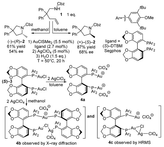 Silver Dependent Enantiodivergent Gold(I) Catalysed Asymmetric ...