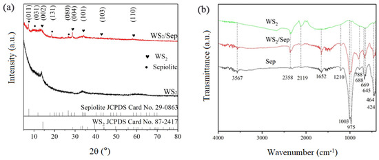 Sepiolite-Supported WS2 Nanosheets for Synergistically Promoting ...