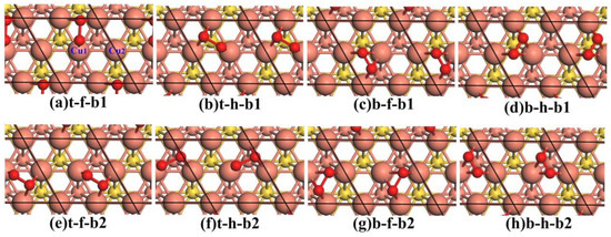 Ab Initio Investigation of the Adsorption and Dissociation of O2 on Cu ...