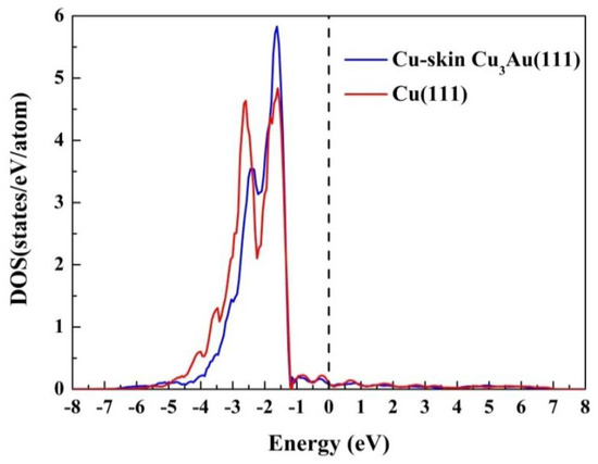 Ab Initio Investigation of the Adsorption and Dissociation of O2 on Cu ...