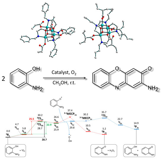 Catalysts | Free Full-Text | Tetranuclear Copper Complexes with Bulky ...