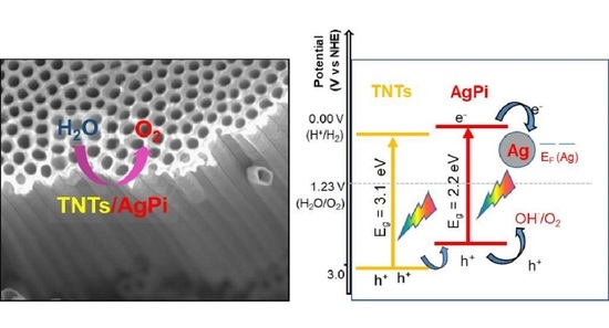 Catalysts | Free Full-Text | Boosting the Photoelectrochemical Water ...