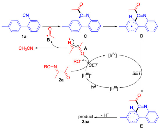 Photoredox-Catalyzed Acylation/Cyclization of 2-Isocyanobiaryls with ...