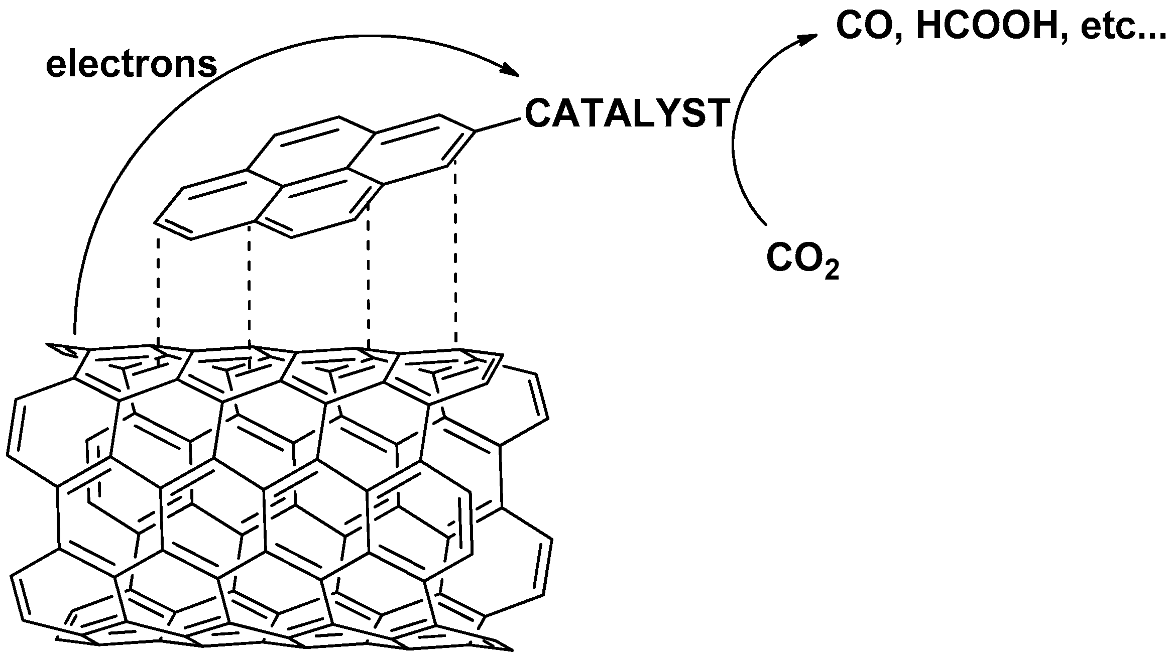 CO2 Electroreduction on Carbon-Based Electrodes Functionalized with ...