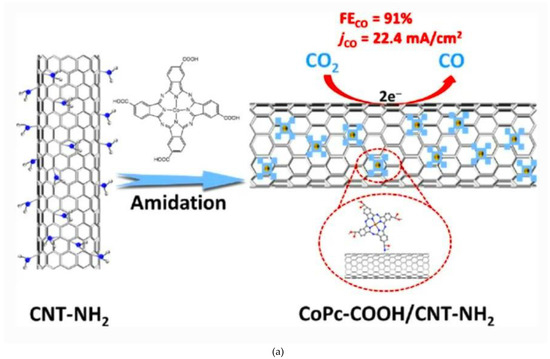 CO2 Electroreduction on Carbon-Based Electrodes Functionalized with ...