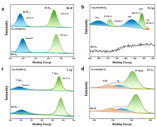 Improved Photoelectrochemical Performance of BiVO4 for Water Oxidation ...