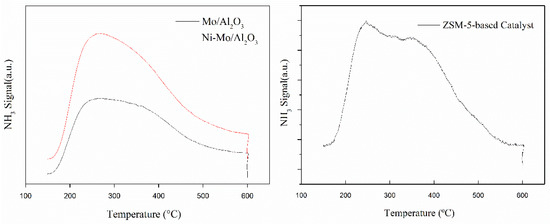 Increased Light Olefin Production by Sequential Dehydrogenation and ...