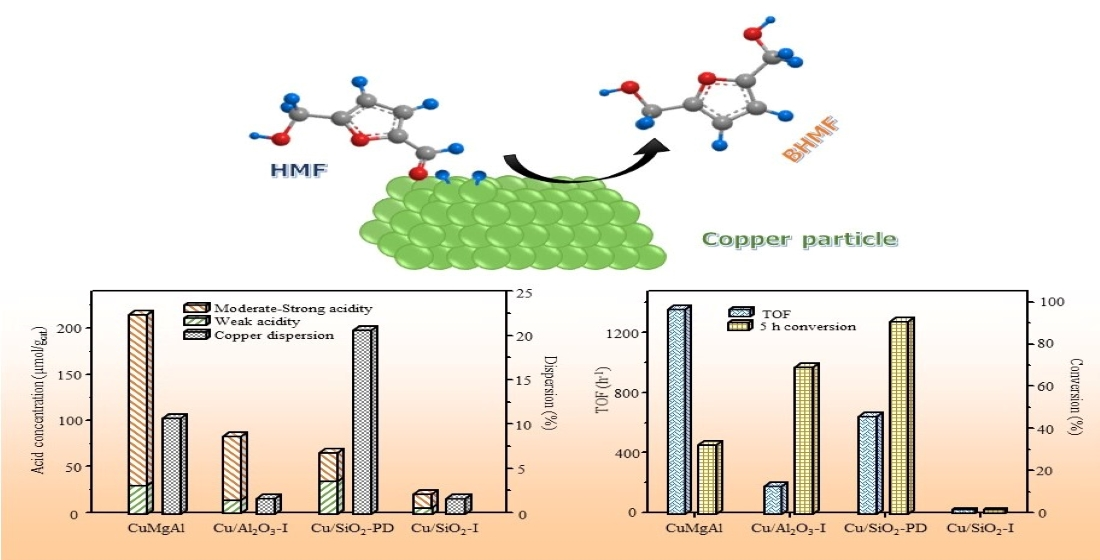 Catalysts | Free Full-Text | A Stable and Reusable Supported Copper ...