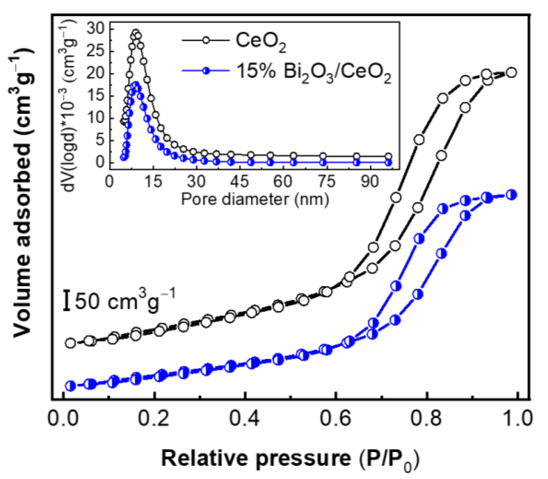 Visible-Light-Driven CO2 Reduction into Methanol Utilizing Sol-Gel ...