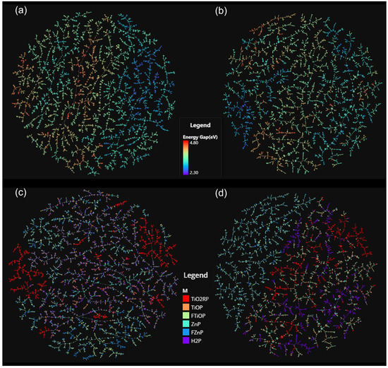 Exploring Deep Learning for Metalloporphyrins: Databases, Molecular ...