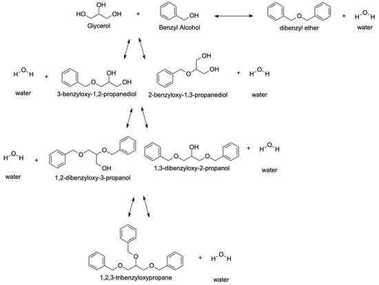 Critical Review of the Various Reaction Mechanisms for Glycerol ...