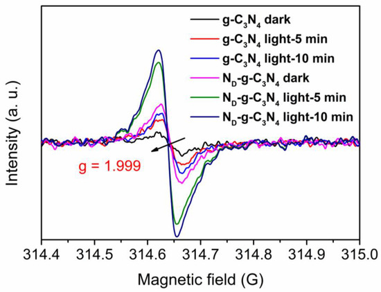 Structural Distortion of g-C3N4 Induced by N-Defects for Enhanced ...