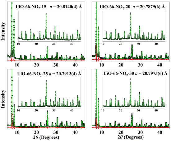 Tuning the Hydrophobicity and Lewis Acidity of UiO-66-NO2 with Decanoic ...