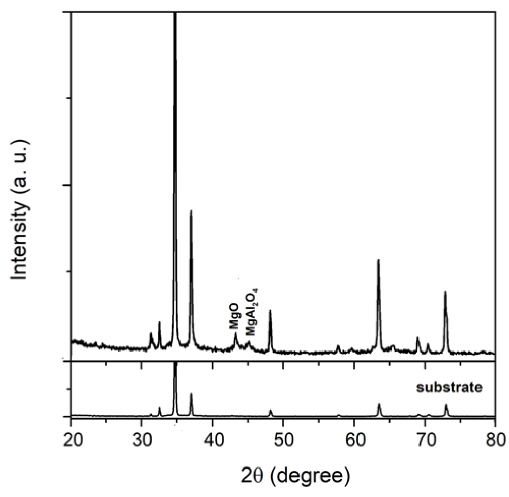 ZnO Particles Modified MgAl Coatings with Improved Photocatalytic ...