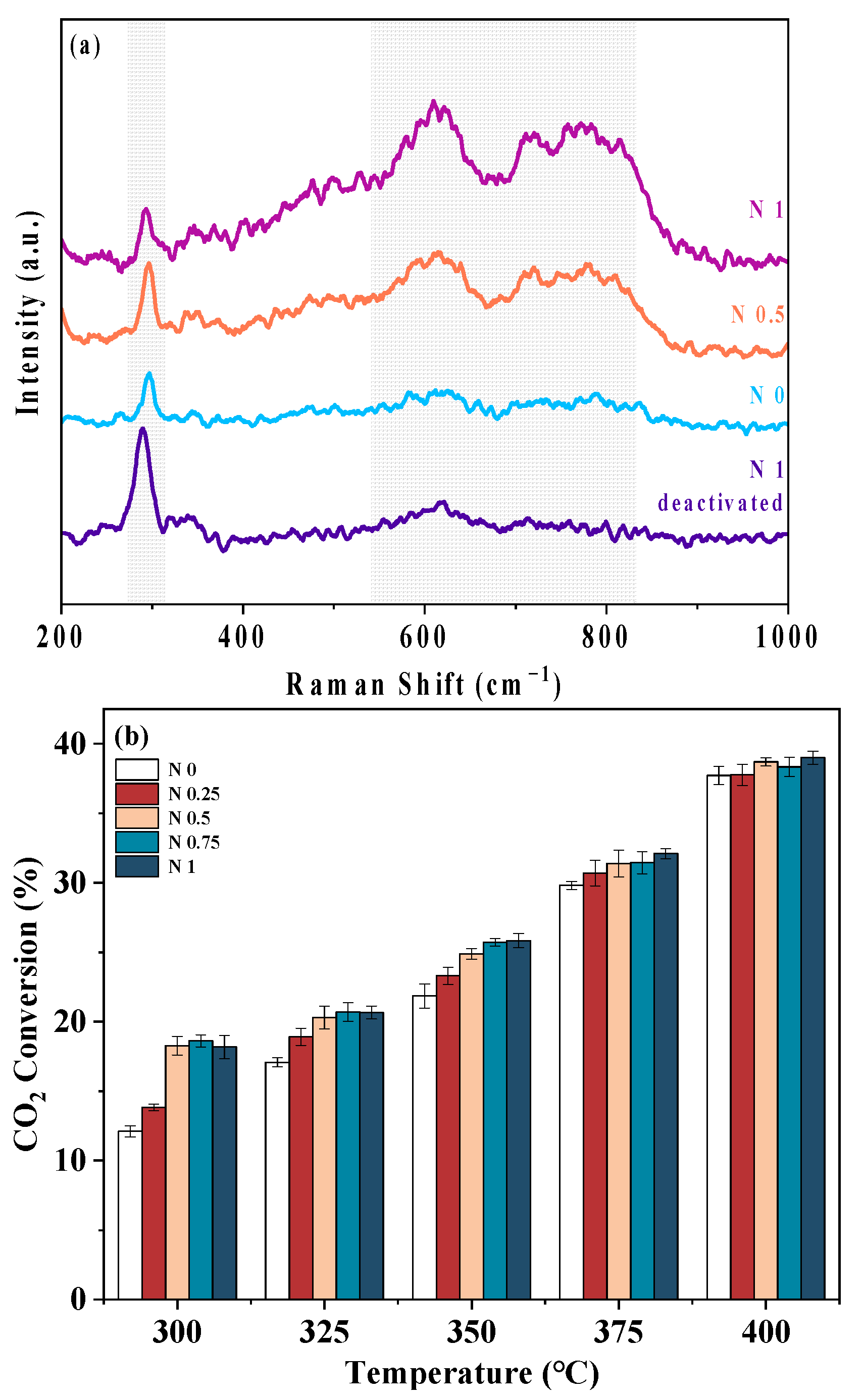 Enhanced CuAl2O4 Catalytic Activity via Alkalinization Treatment toward ...