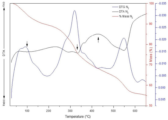 Biogasoline Obtained Using Catalytic Pyrolysis of Desmodesmus sp ...