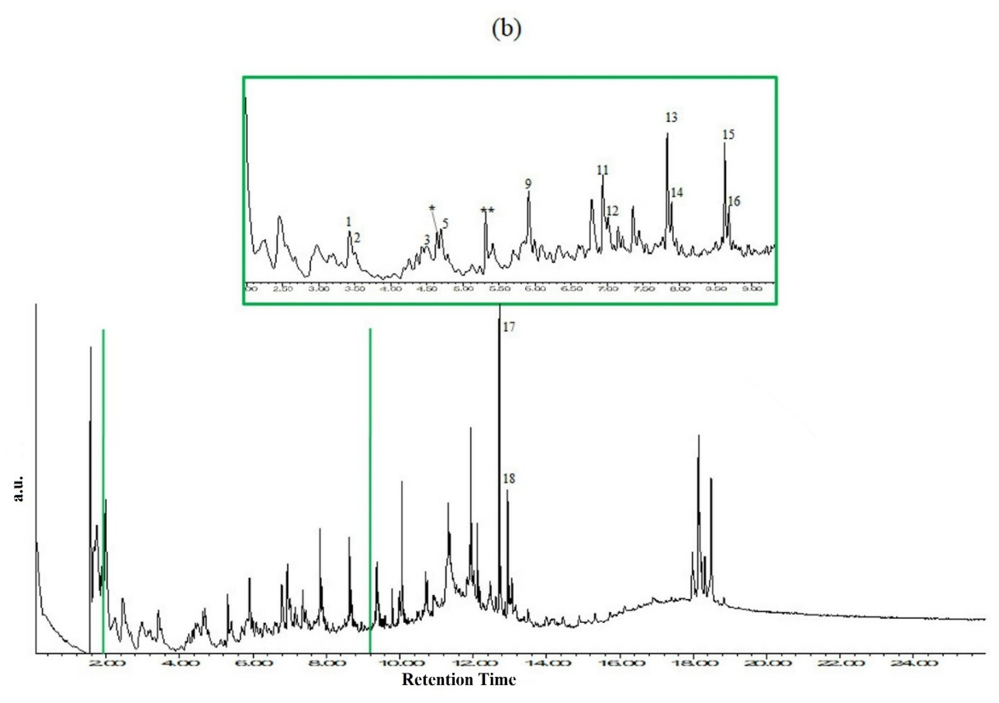 Biogasoline Obtained Using Catalytic Pyrolysis of Desmodesmus sp ...
