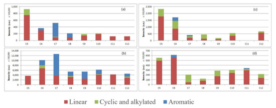 Biogasoline Obtained Using Catalytic Pyrolysis of Desmodesmus sp ...