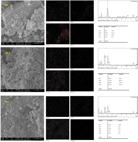 Acid Gas and Tar Removal from Syngas of Refuse Gasification by ...