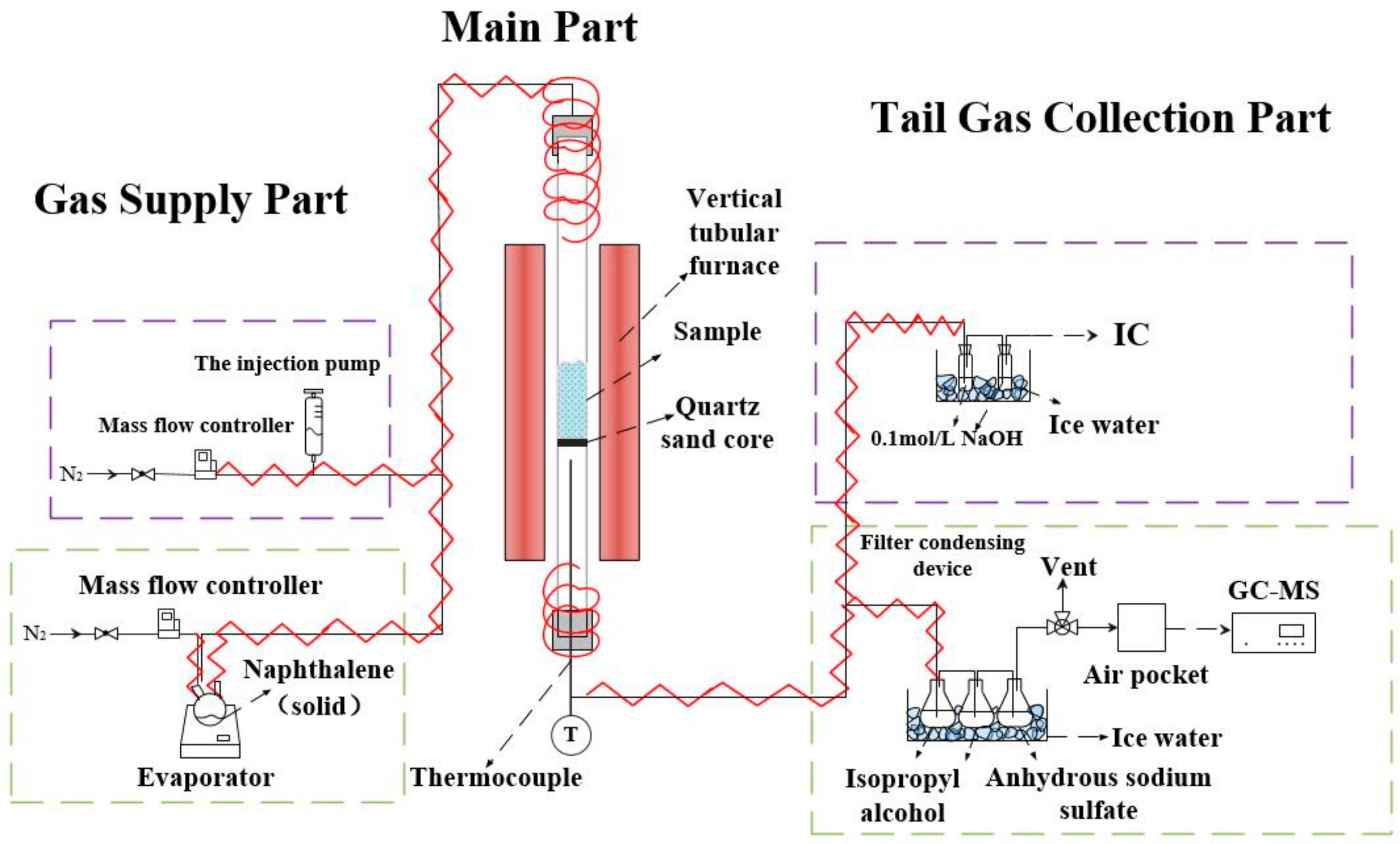 Acid Gas and Tar Removal from Syngas of Refuse Gasification by ...