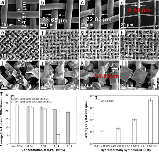 Cobalt-Doped Iron Phosphate Crystal on Stainless Steel Mesh for ...