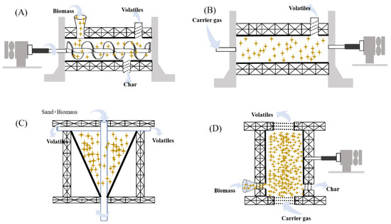 Current Challenges and Perspectives for the Catalytic Pyrolysis of ...