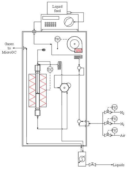 Catalysts | Free Full-Text | Hydrogen Production through Oxidative ...