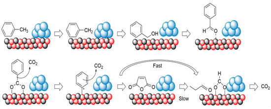 A Review of Noble Metal Catalysts for Catalytic Removal of VOCs