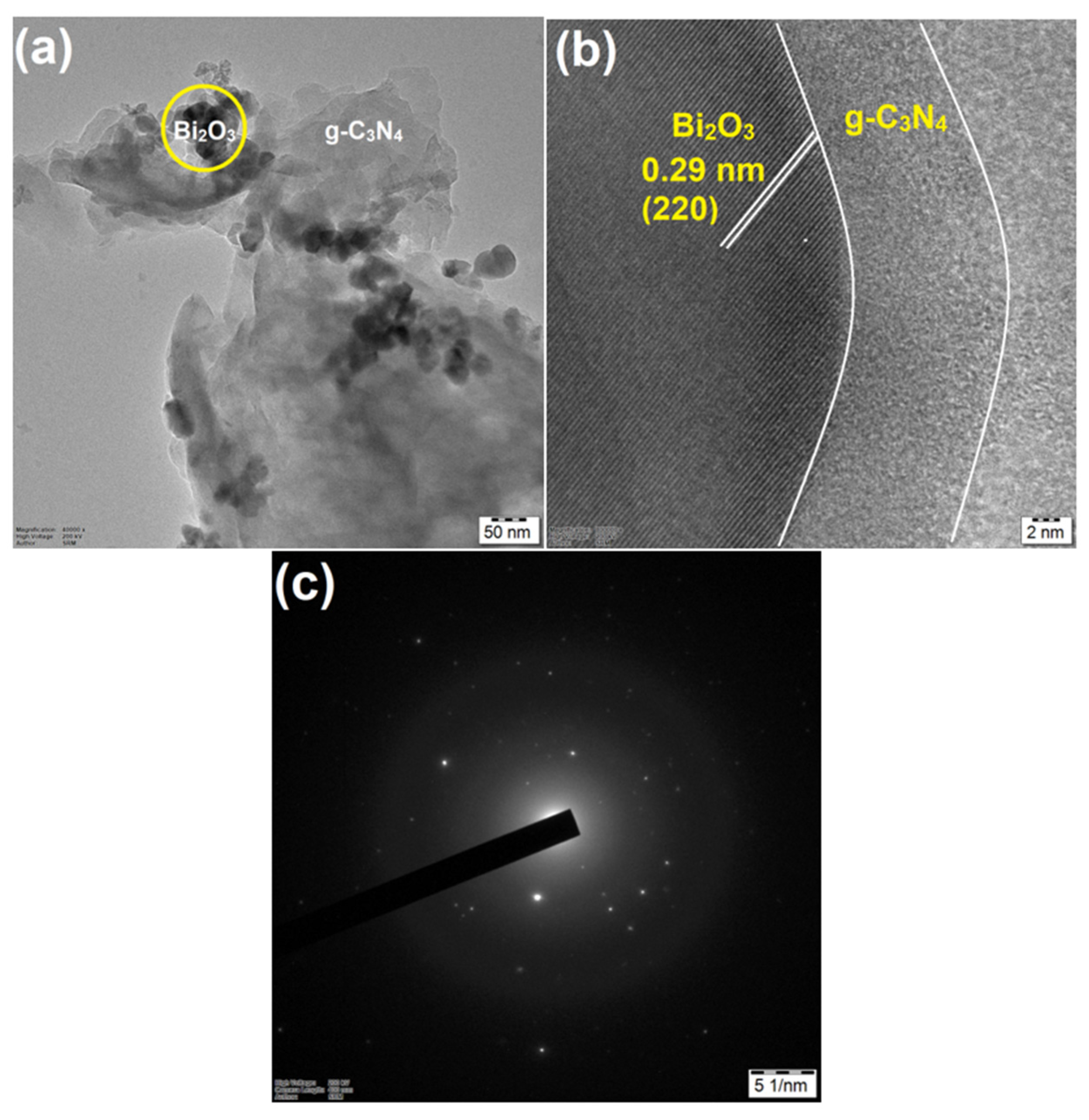 Augmenting the Photocatalytic Performance of Direct Z-Scheme Bi2O3/g ...