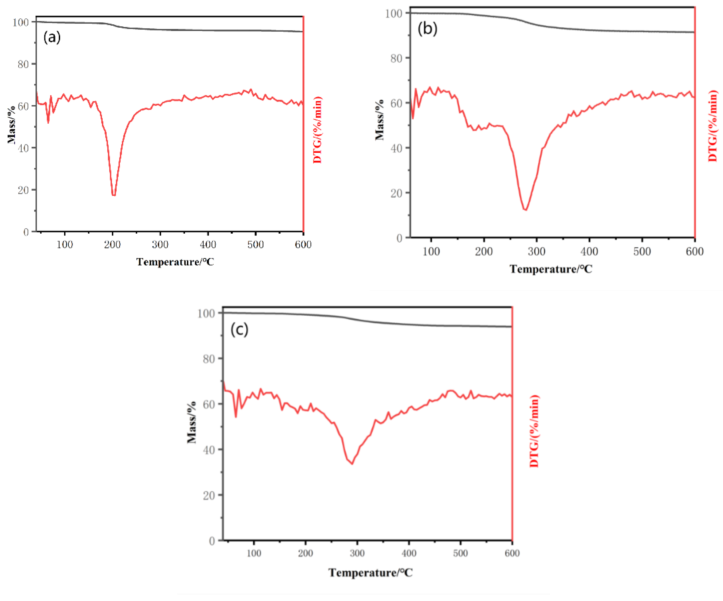 Deactivation and Regeneration of Palladium Catalysts for Hydrogenation ...