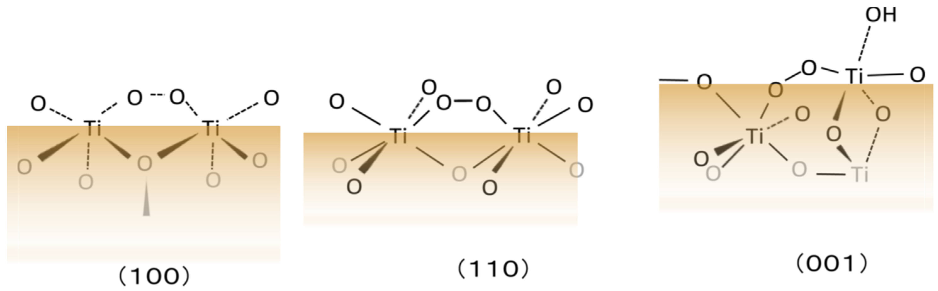 Water Photo-Oxidation over TiO2—History and Reaction Mechanism
