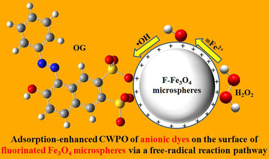 Catalysts | Special Issue : Nanocatalysts for the Degradation of ...