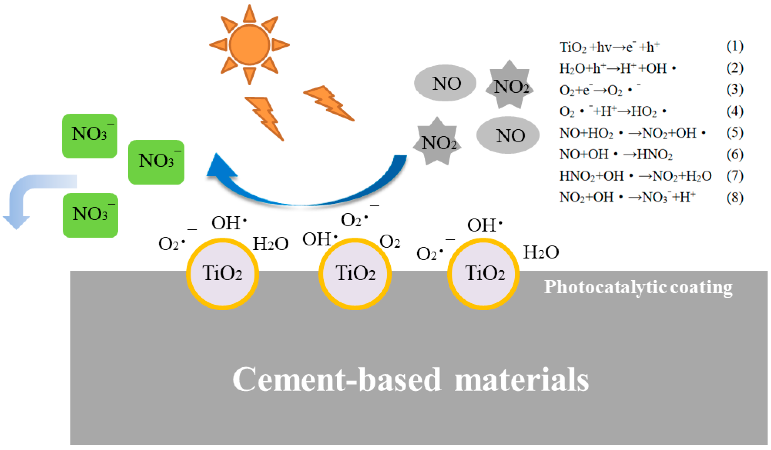 Compatibility and Photocatalytic Capacity of the Novel Core@shell ...