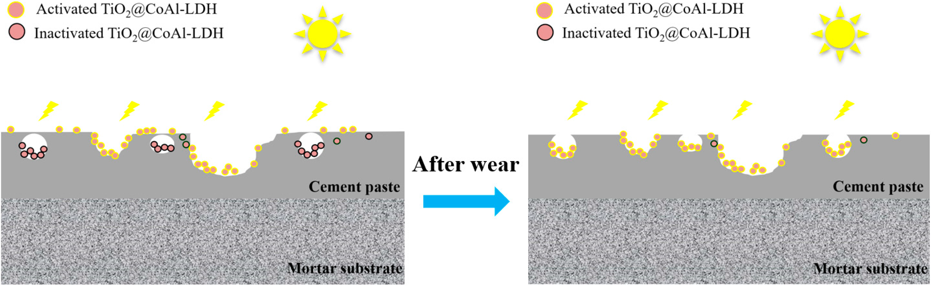 Compatibility and Photocatalytic Capacity of the Novel Core@shell ...