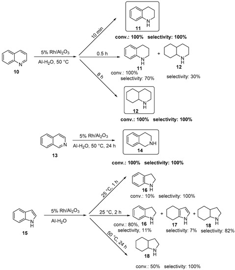 Rh-Catalyzed Environmentally Benign Selective Hydrogenation of a Broad ...