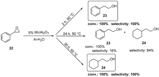 Rh-Catalyzed Environmentally Benign Selective Hydrogenation of a Broad Variety of Functional ...