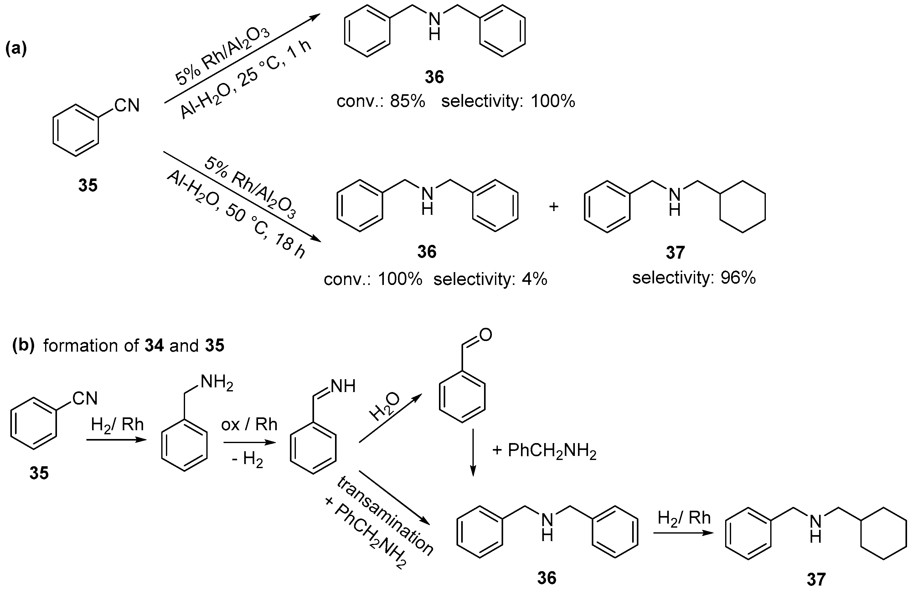 Rh-Catalyzed Environmentally Benign Selective Hydrogenation of a Broad ...