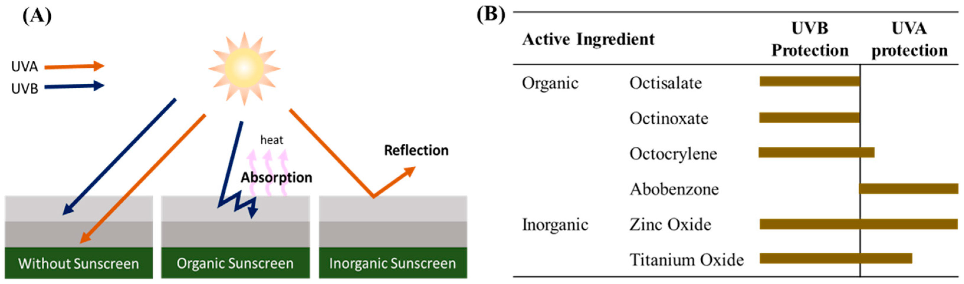 Synthesis of Transparent ZnO–TiO2 and Its Nanocomposites for ...