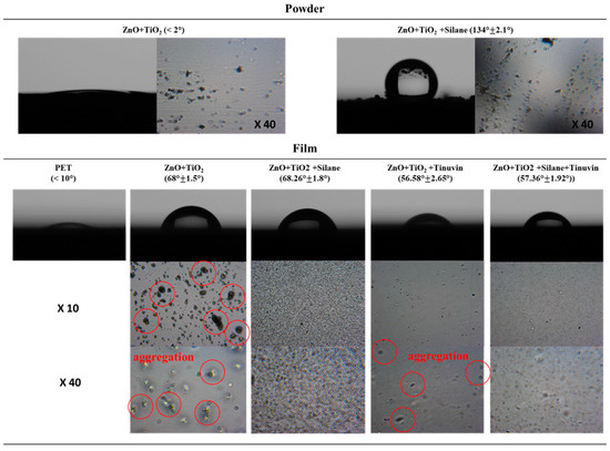 Synthesis of Transparent ZnO–TiO2 and Its Nanocomposites for ...