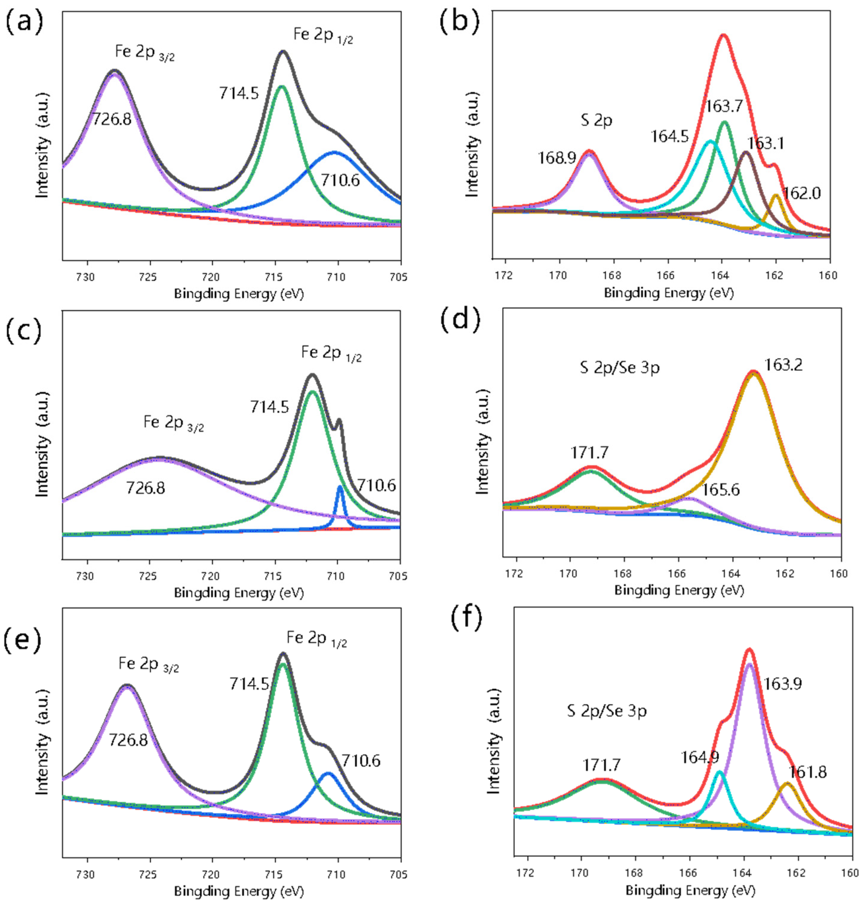 Selenium Oxoanions Removal from Wastewater by MoS42− Intercalated ...
