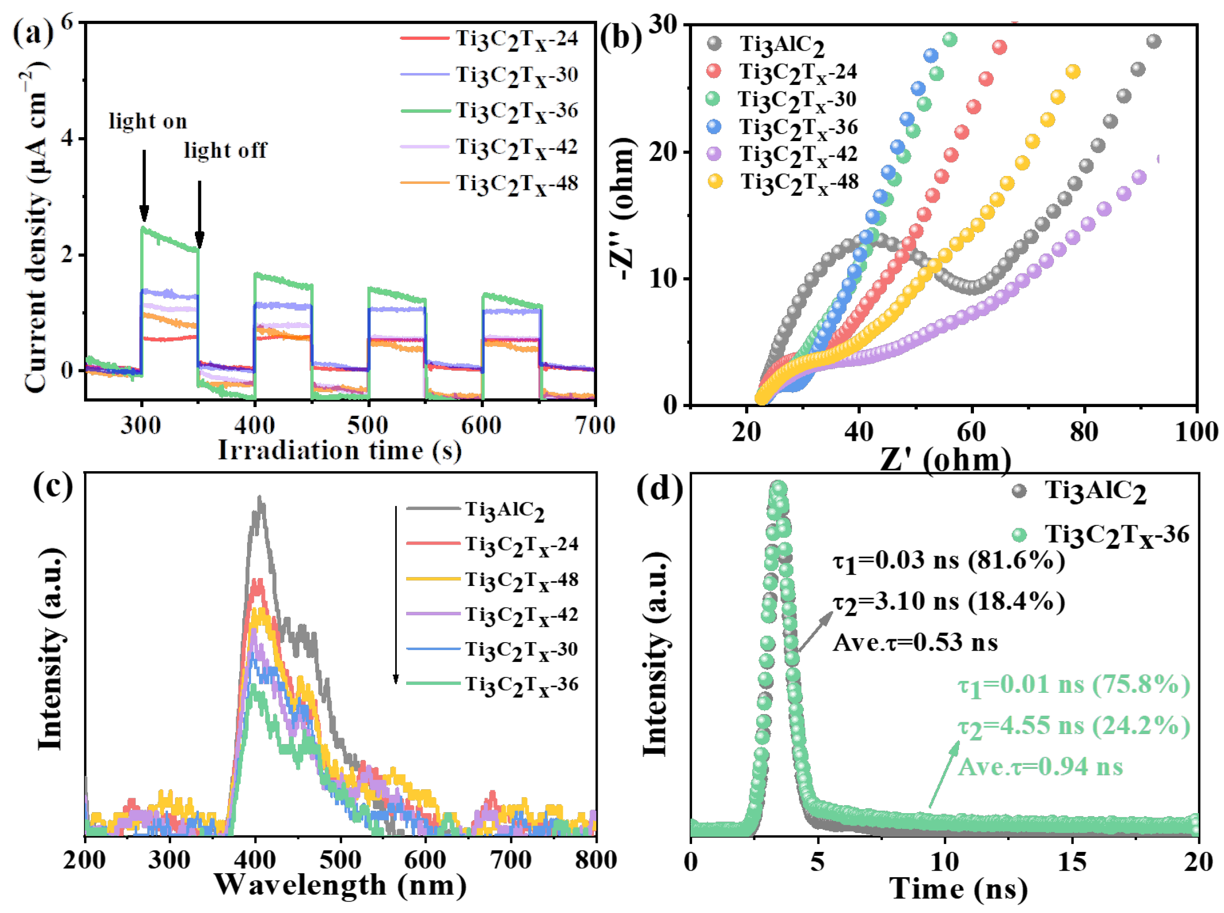 Catalysts | Free Full-Text | Constructing Active Sites on Self ...