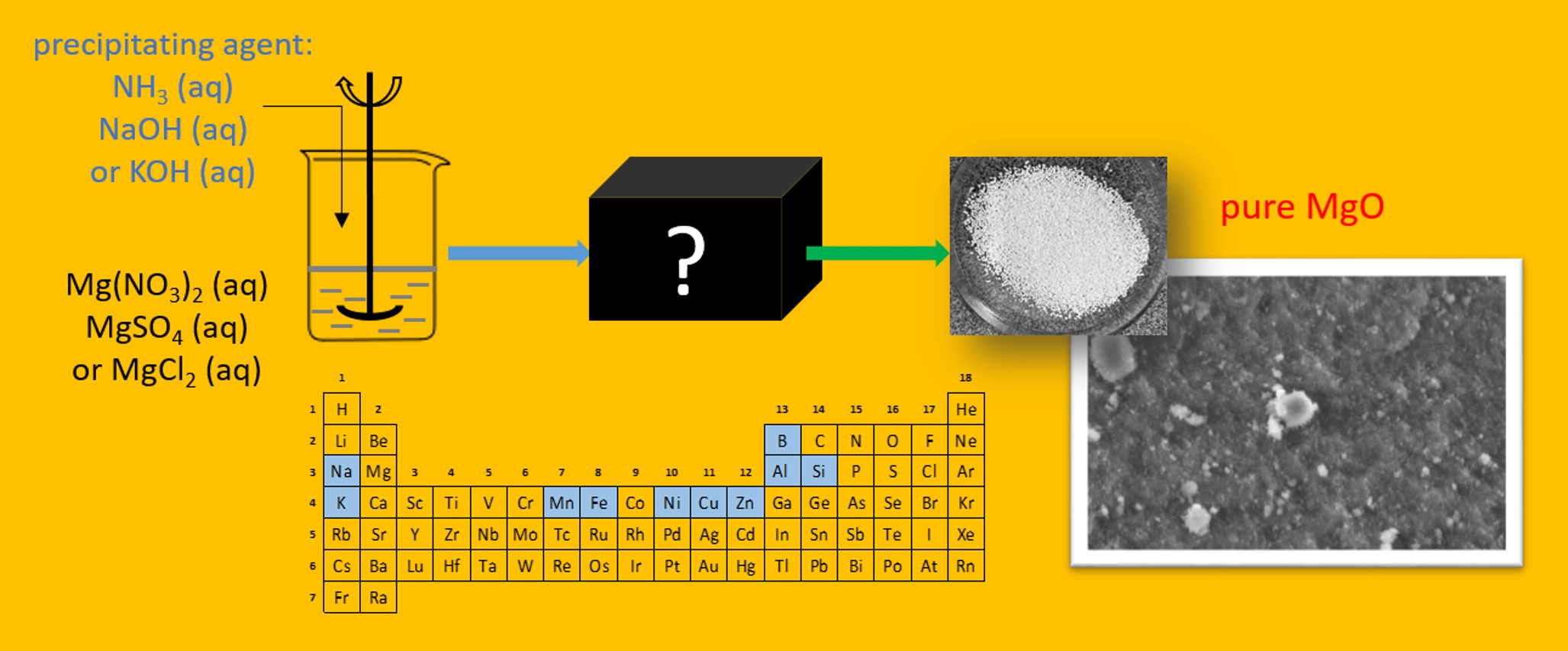 Catalysts | Free Full-Text | A Hands-on Guide to the Synthesis of High ...