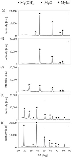 A Hands-on Guide to the Synthesis of High-Purity and High-Surface-Area ...